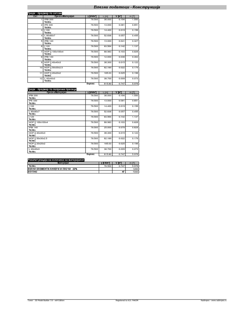 Nozest Perac - R1 PDF | PDF