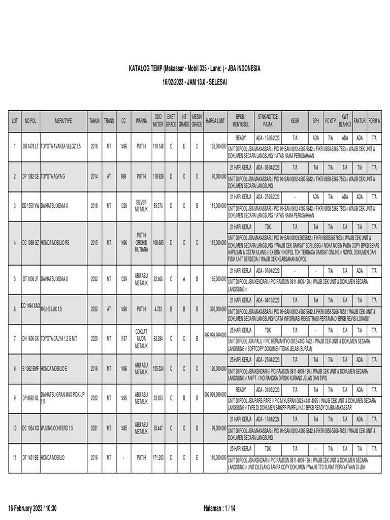 Daftar Lot Mobil JBA Makassar 16 Feb 2023 - Sementara | PDF
