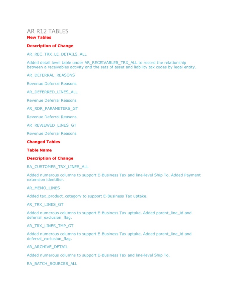 R12 AR Tables | Download Free PDF | Taxes | Payments