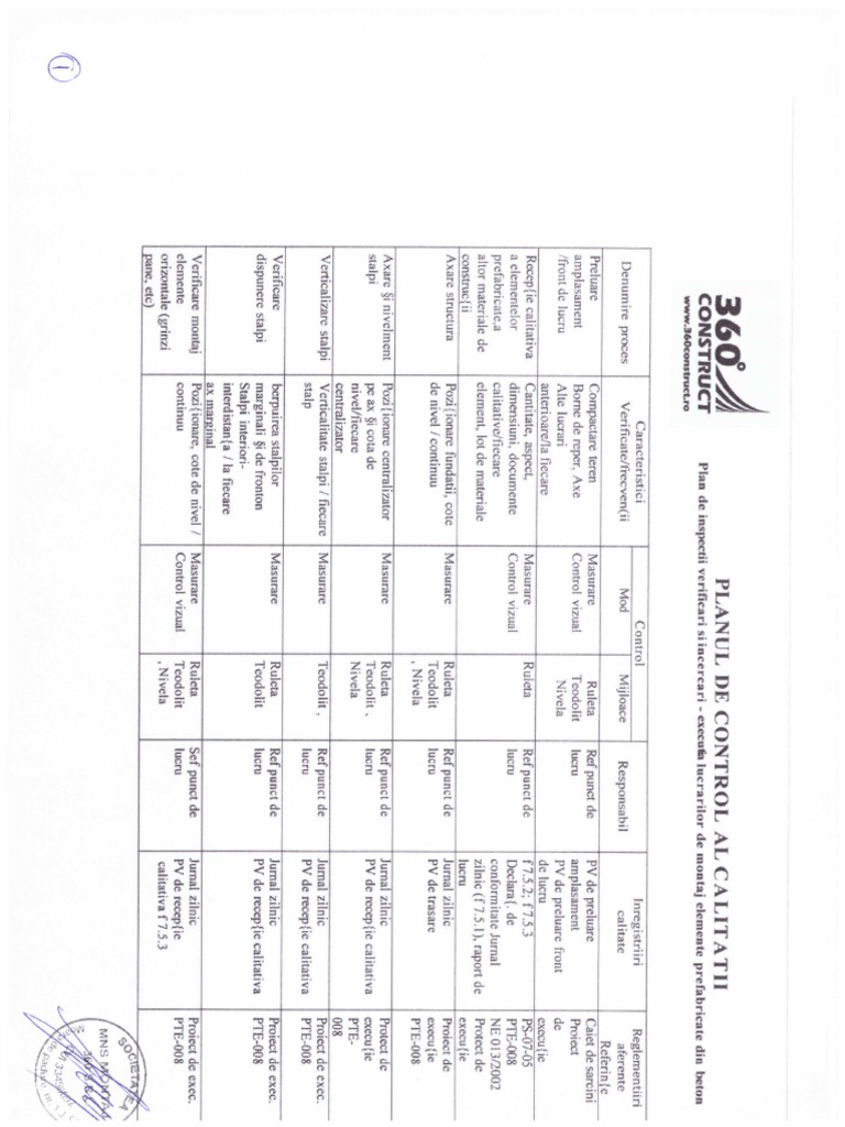 Planul de Control Al Calitatii | PDF