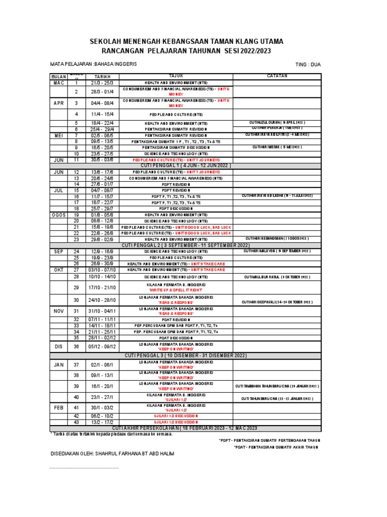 Form 2 RPT PDF | PDF