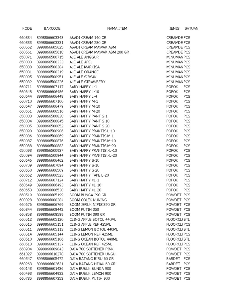 Database Barcode SMU | PDF | Food Ingredients | Cuisine