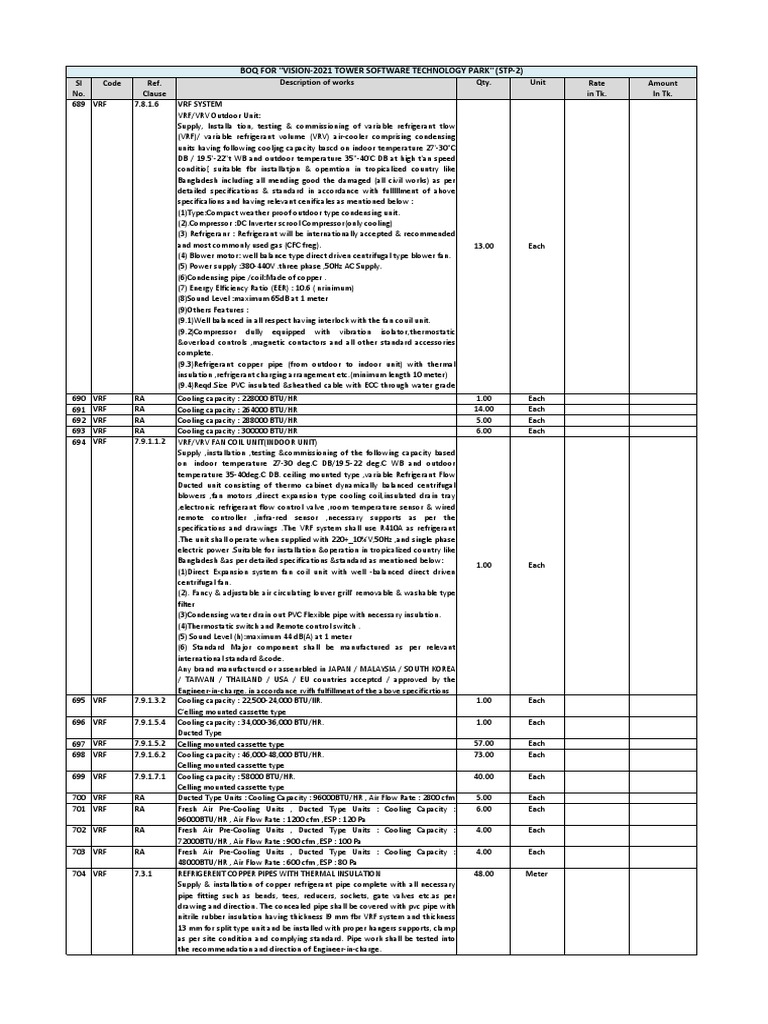 STP-2 - Hi-Tech Park - BOQ - Final-071222 | PDF | Duct (Flow) | Pipe (Fluid Conveyance)
