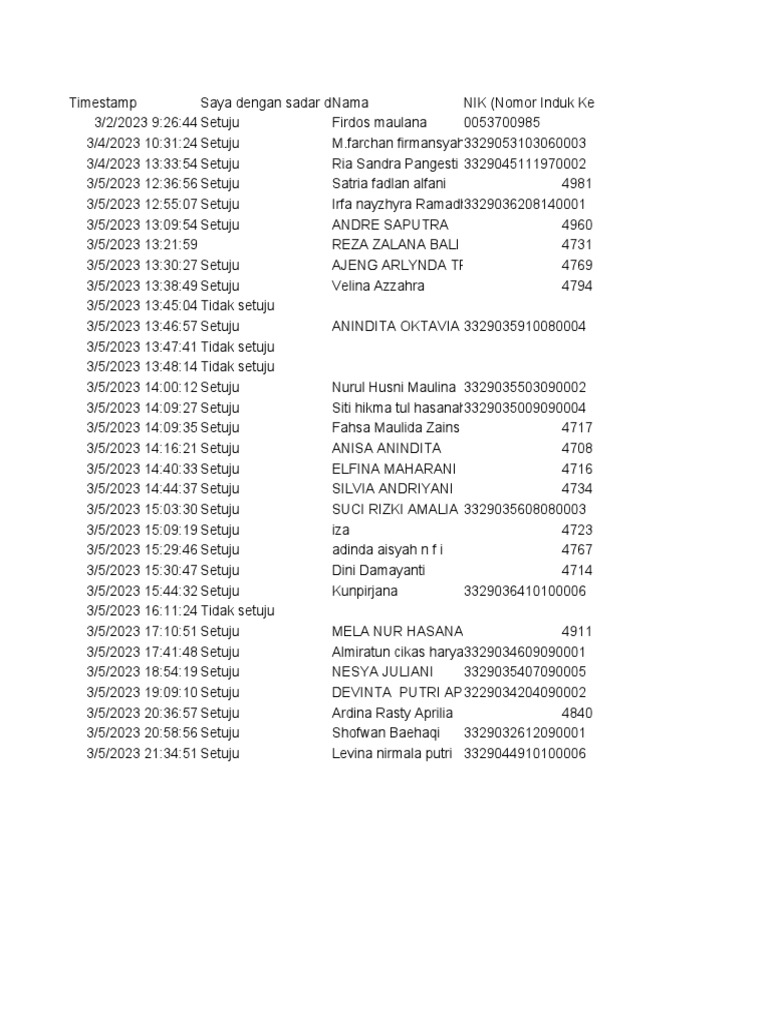 Brebes Instrumen SDQ (Strength and Difficulties Questionnaire) Usia 11-18 Tahun (Responses).xlsx ...