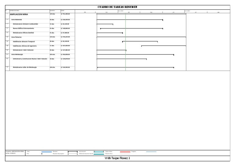 Cuadro de Tareas Resumen: Willi Taipe Florez 1 | PDF