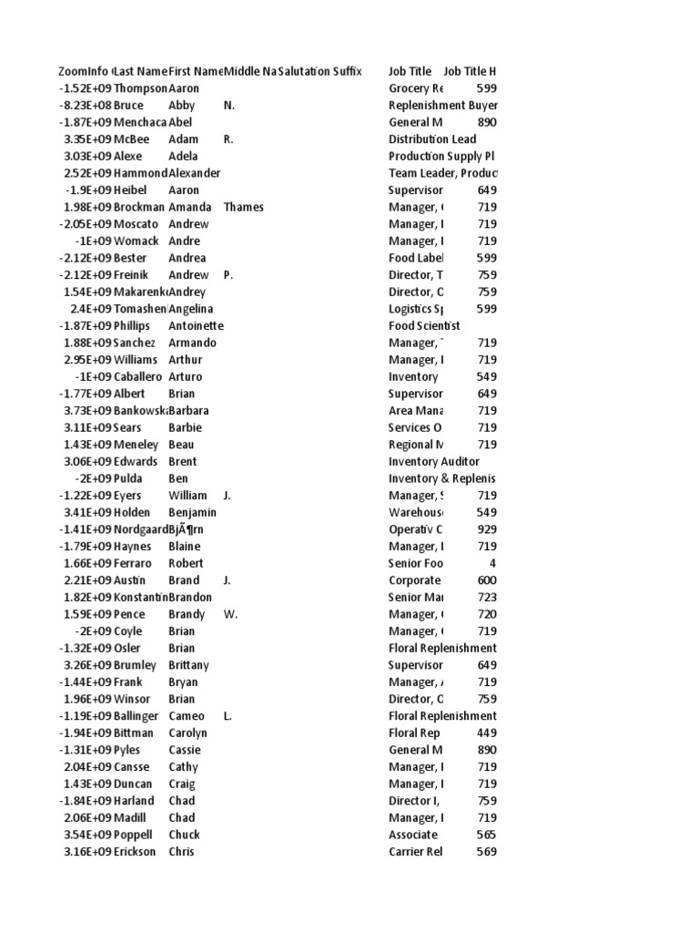 Bakery Data For CEOF | PDF | Supply Chain Management | Service Industries