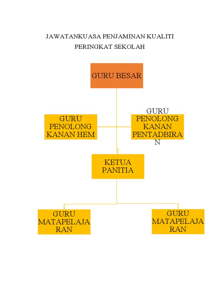 Jawatankuasa Penjaminan Kualiti PBS | PDF