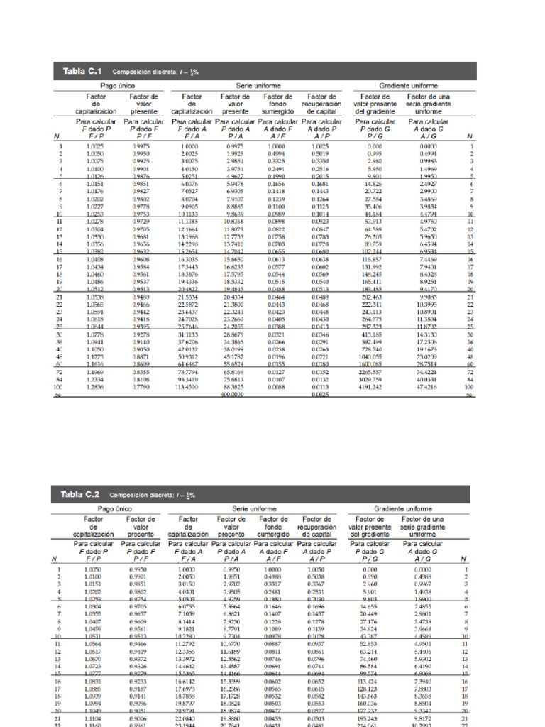Tablas de Interés Discreta | PDF