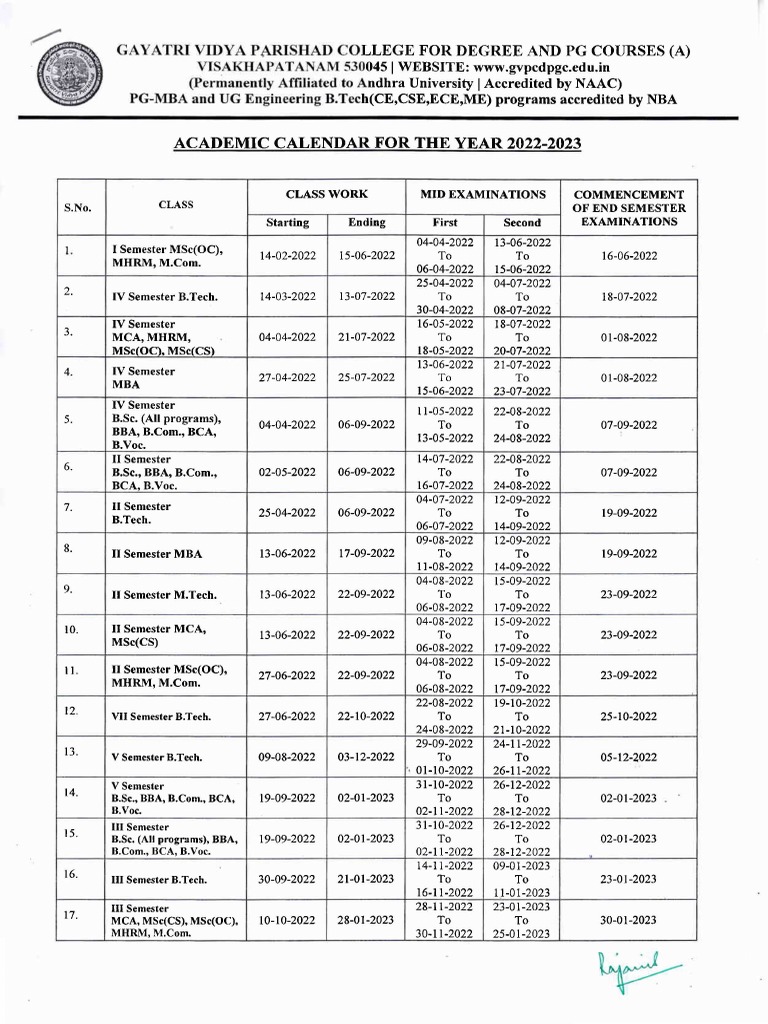Academic Calender 2022-23 | PDF | Master Of Science | Academic Degree
