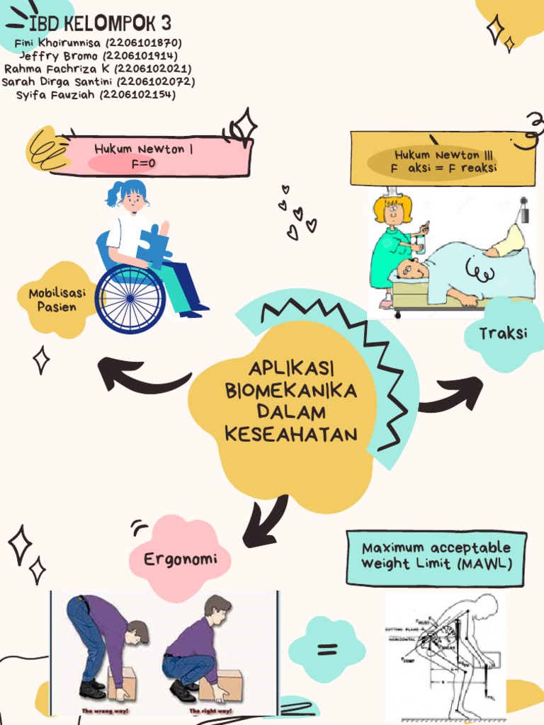 Biomekanika Dalam Kesehatan | PDF