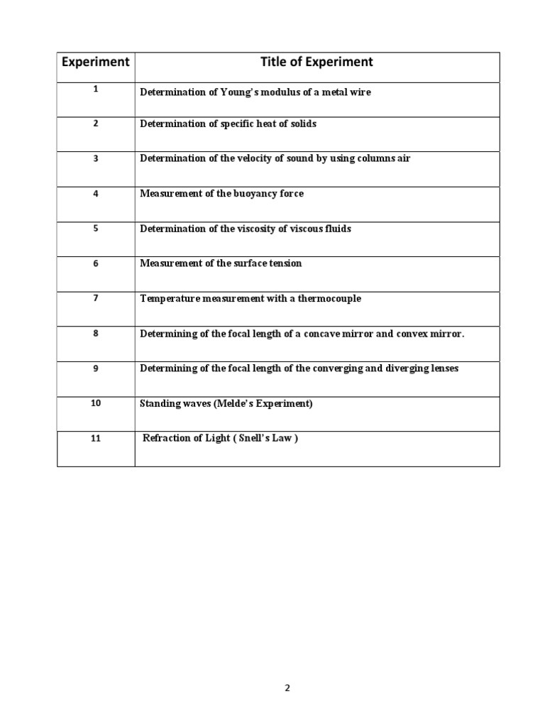 PHYS 3203 - Lab PDF | PDF | Deformation (Engineering) | Waves