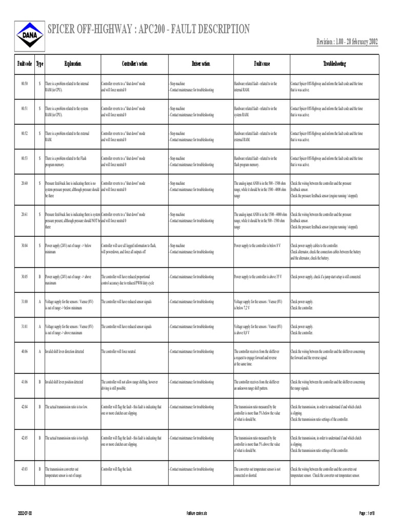 Failiure Codes DANA | PDF | Power Supply | Clutch