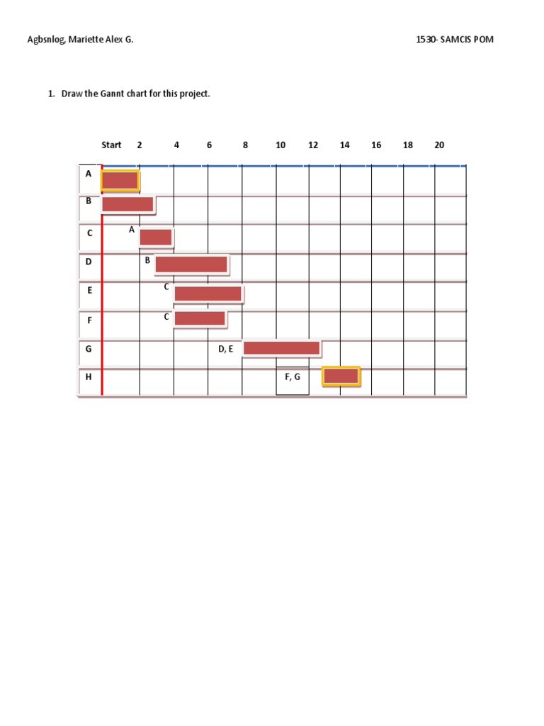 AGBANLOG - SAMCIS 1530 - POM. Module 6. Unit 2. Activity 14 PDF | PDF