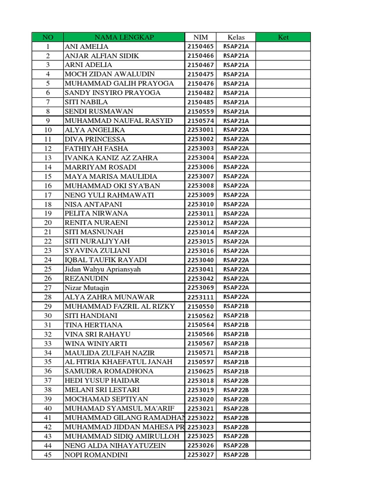 Student List by Class and NIM | PDF