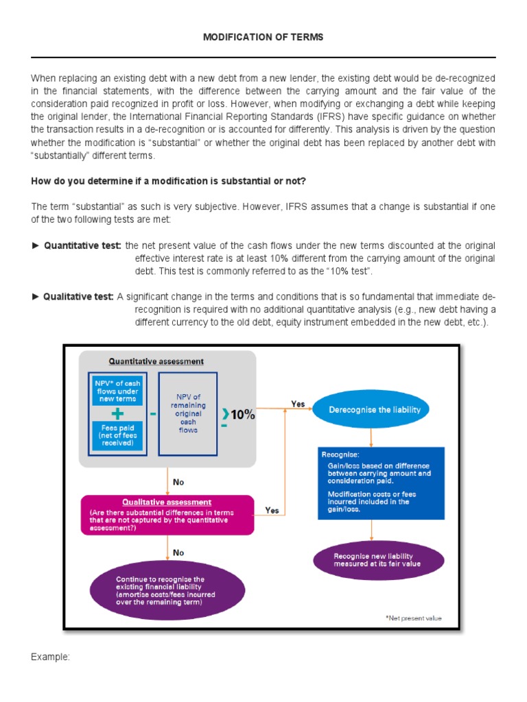 Modification of Terms | PDF | Fair Value | Present Value
