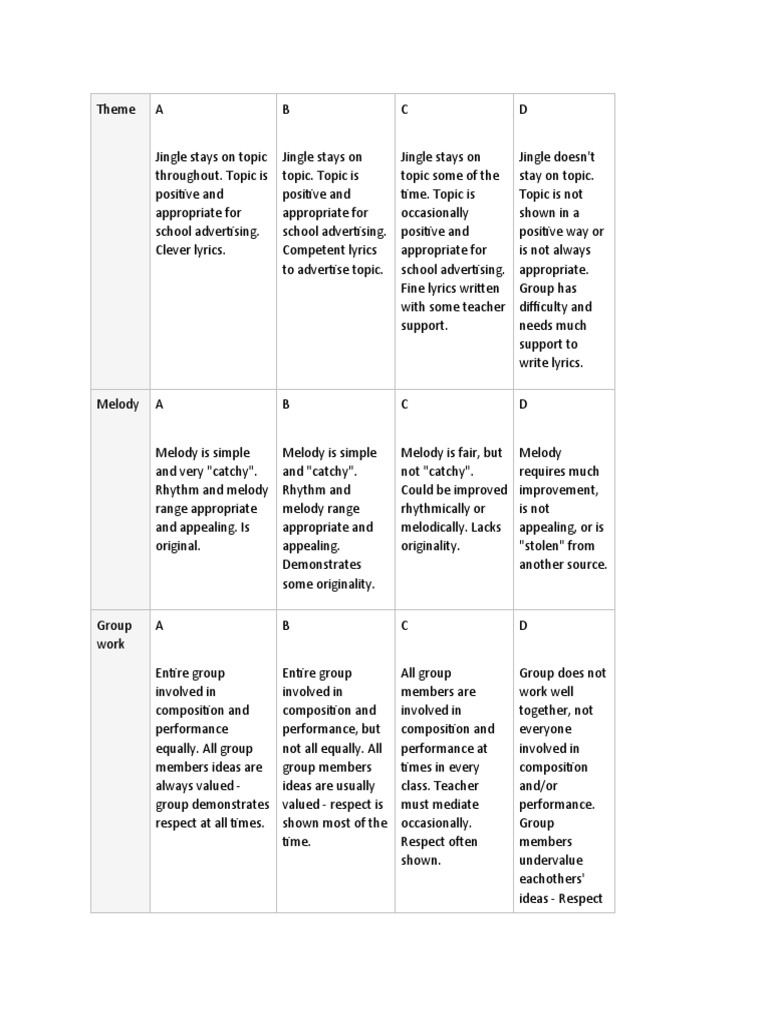 Rubrics For Jingle | PDF | Musical Forms | Musical Compositions