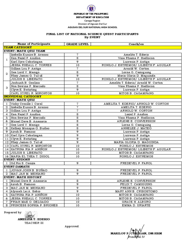 ASNHS Final List NSQ Participants Math by Event | PDF