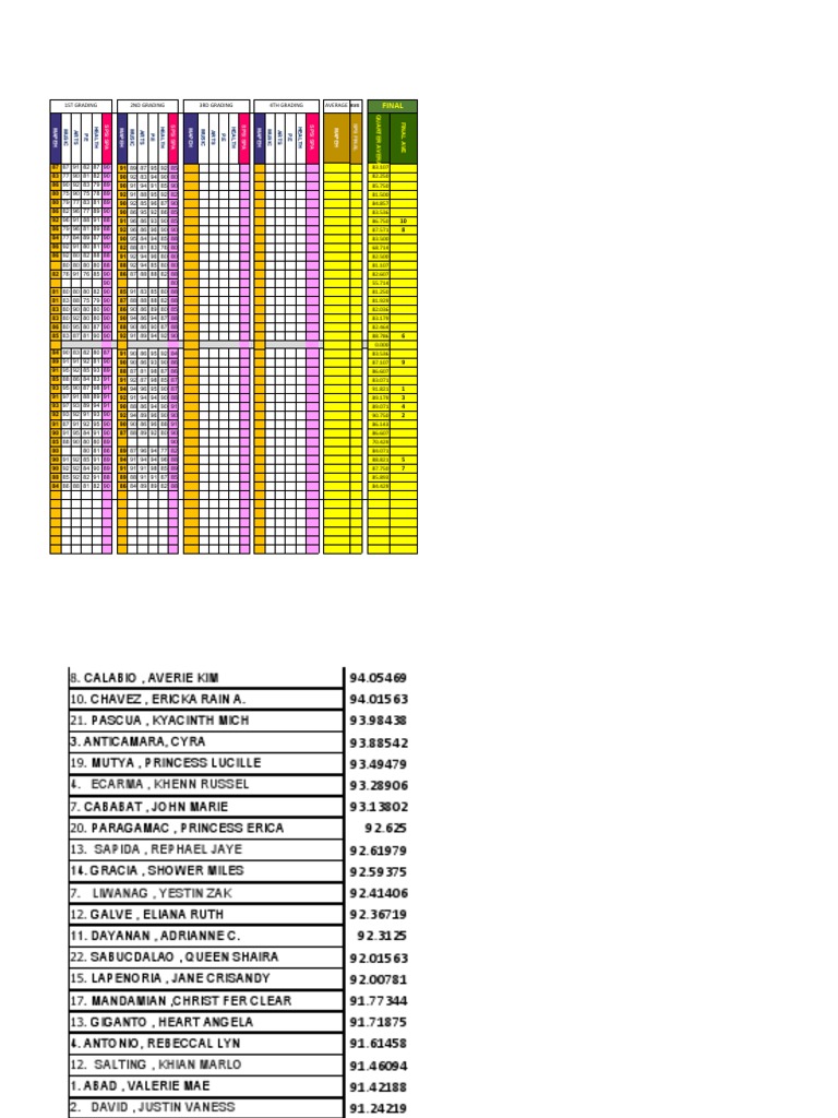 Master Grading Sheet-2nd Quarter | PDF
