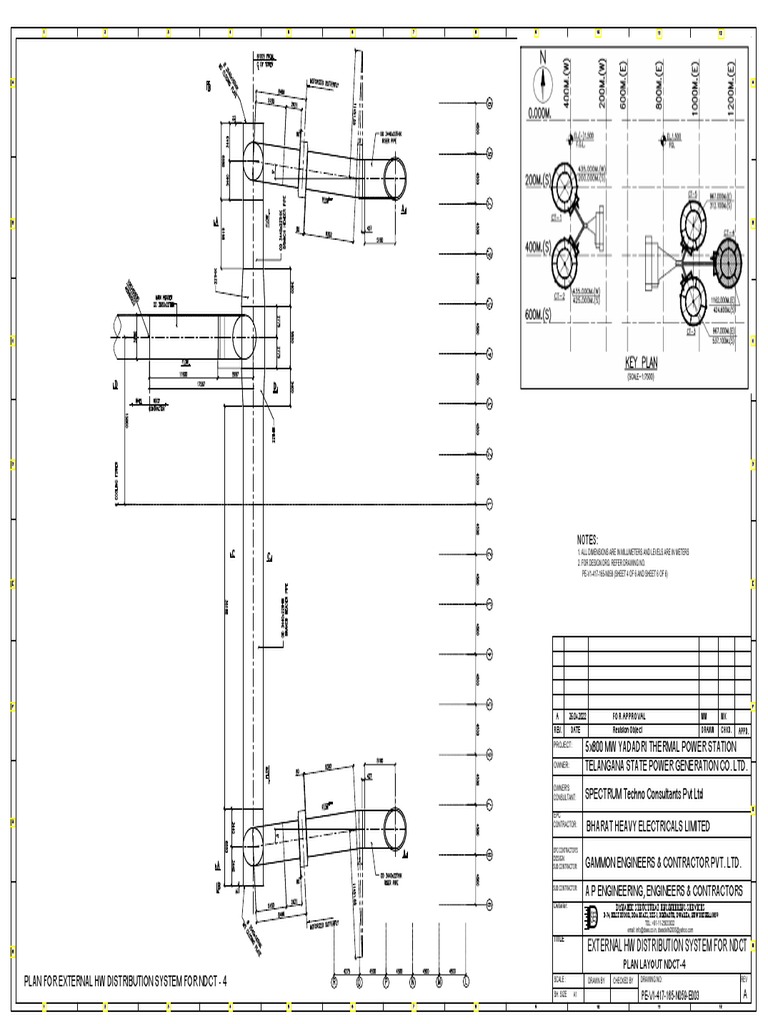 External HW Distribution System For NDCT: Notes | PDF