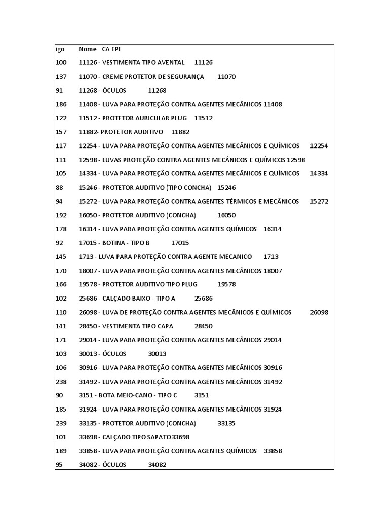 Lista Dos Ca Dos Epis | PDF | Equipamentos de proteção individual