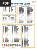 Counting Chart 1-100 in English | PDF