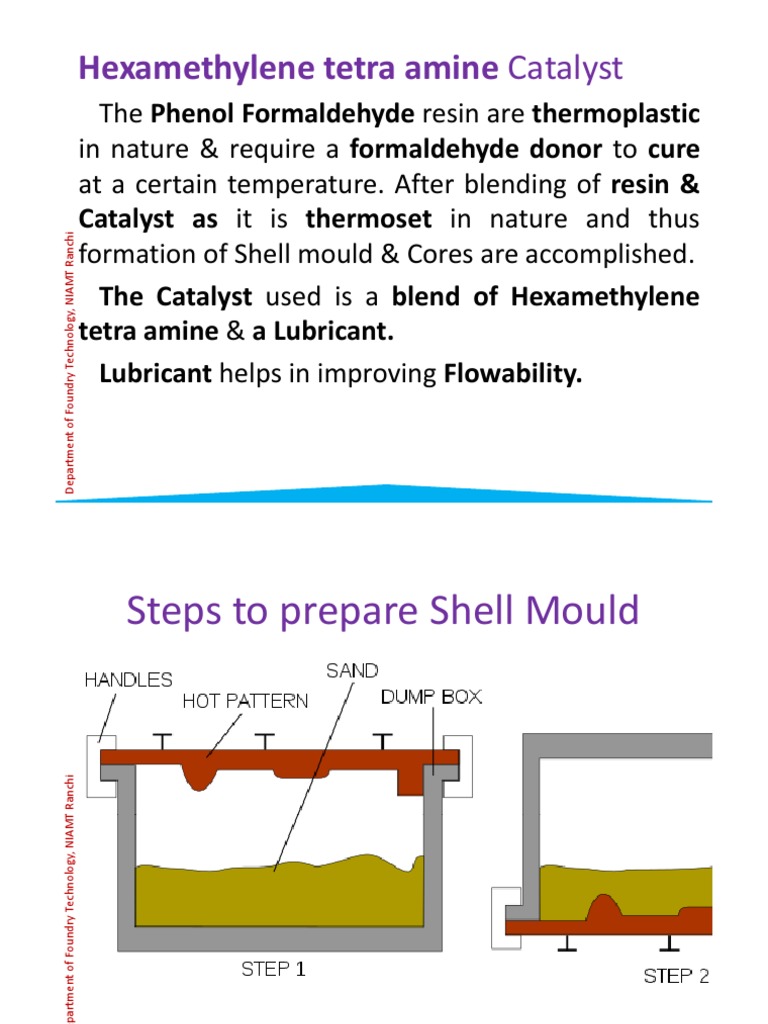 The Process of Creating Shell Moulds Through the Use of Phenol ...