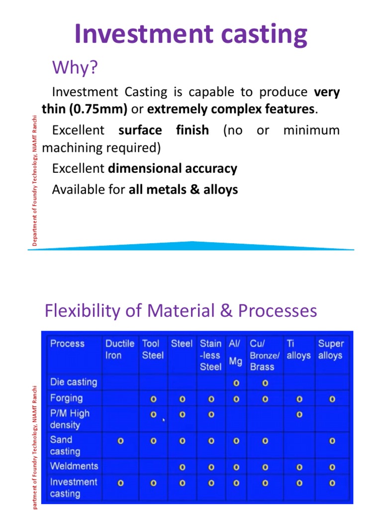 History and Applications of Investment Casting | PDF | Casting ...