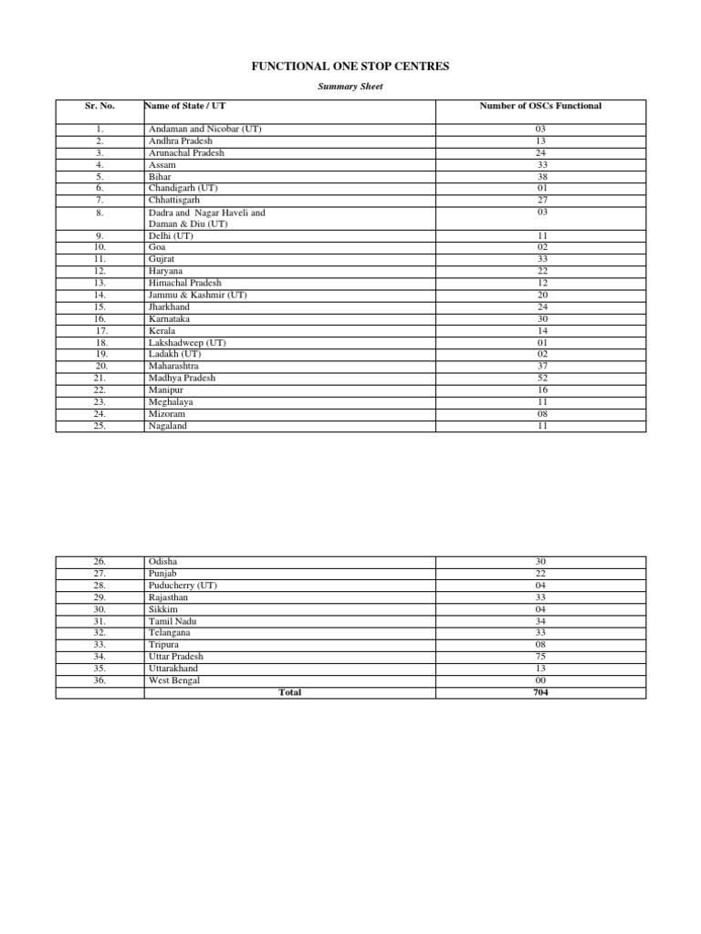Functional One Stop Centres Overview | PDF