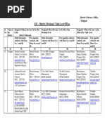 GPF Banaskantha District Forum Details | PDF