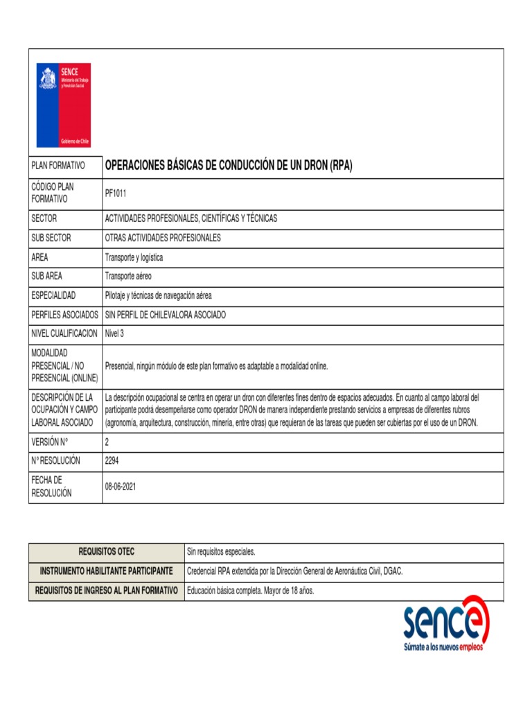 Operaciones B Sicas de Conducci N de Un Dron Rpa 11012023 | PDF | Vehículo aéreo no tripulado ...