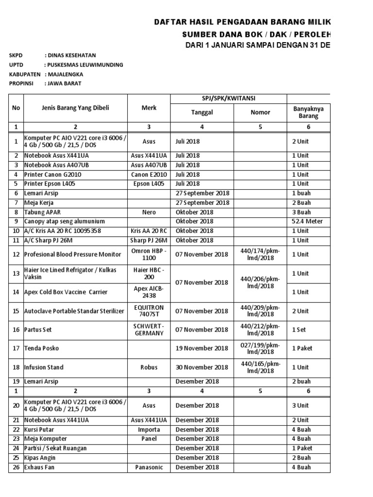 Daftar Hasil Pengadaan Barang Milik Daerah | PDF