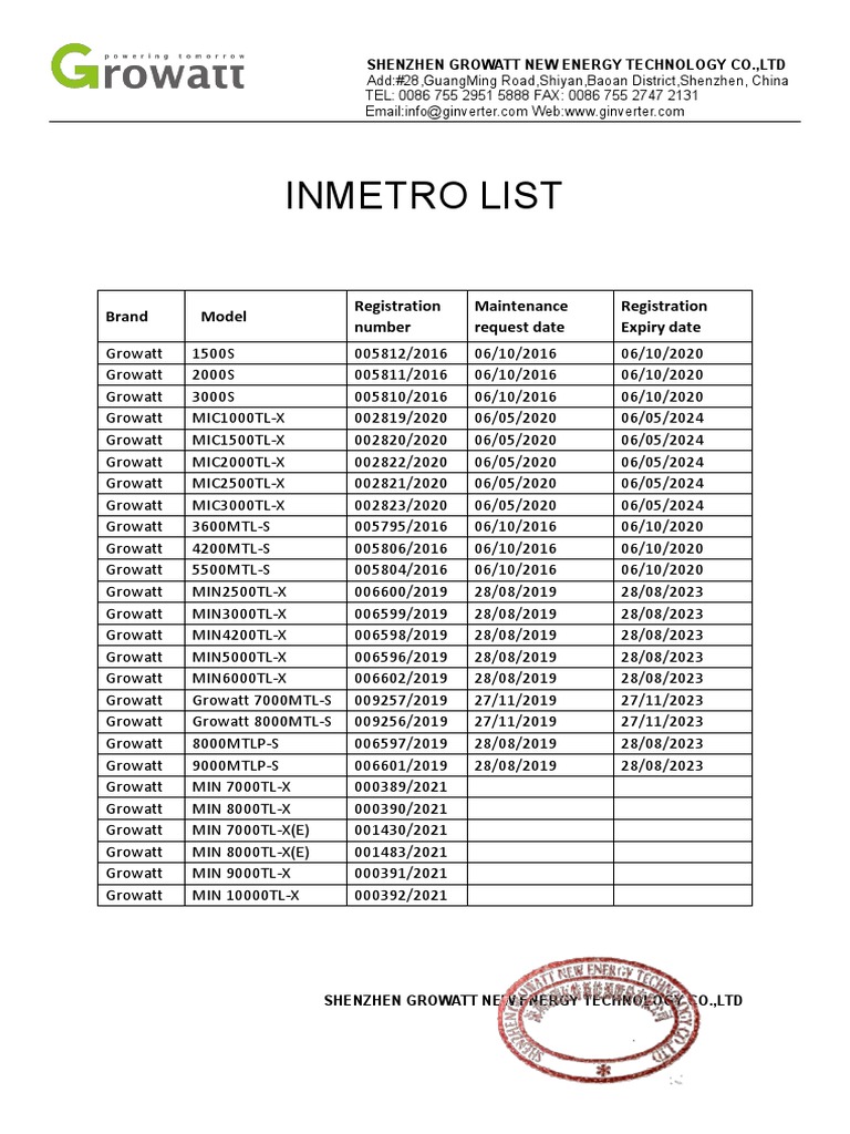 5 - Certificado Inmetro | PDF | Equipment | Physical Quantities