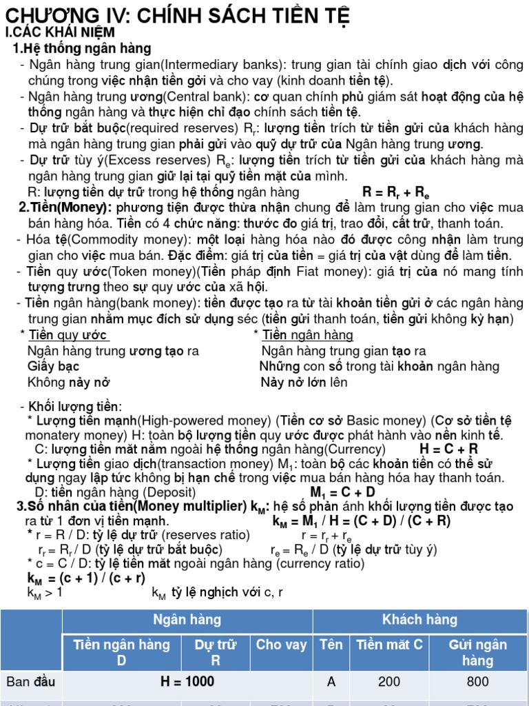 Chương Iv KTVM Ufm | PDF