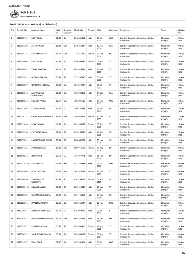 Allotment List Category Wise Electrician | PDF