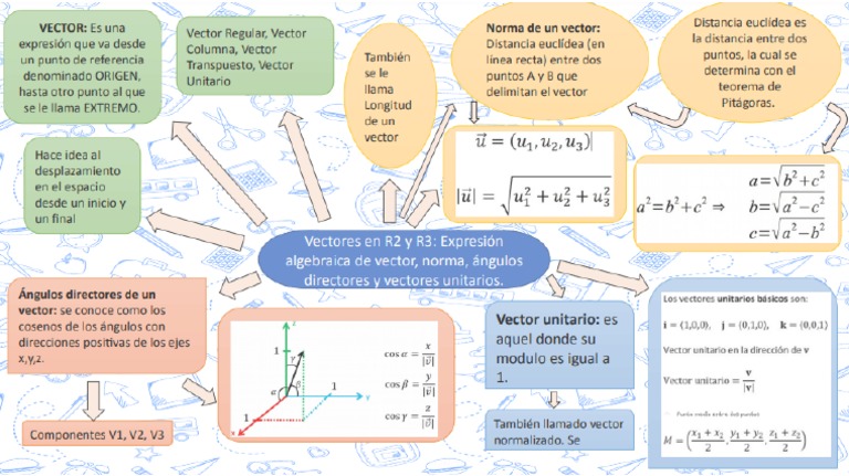 Mapa Mental Vectores | PDF