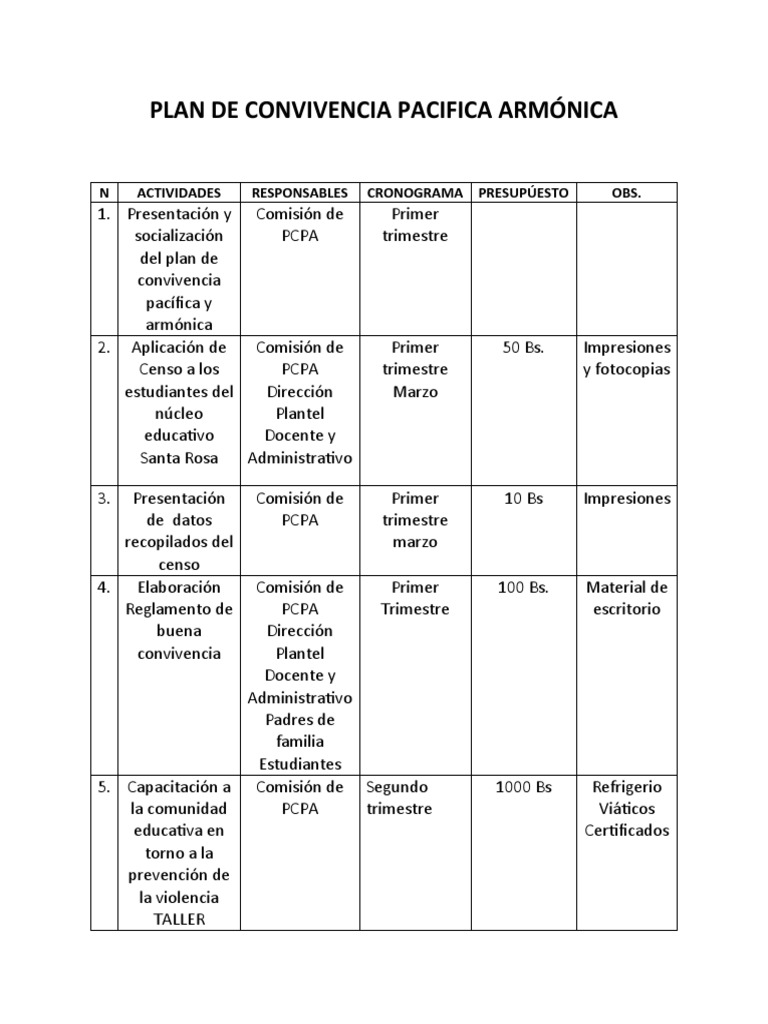 Plan de Convivencia Pacifica Armónica | PDF