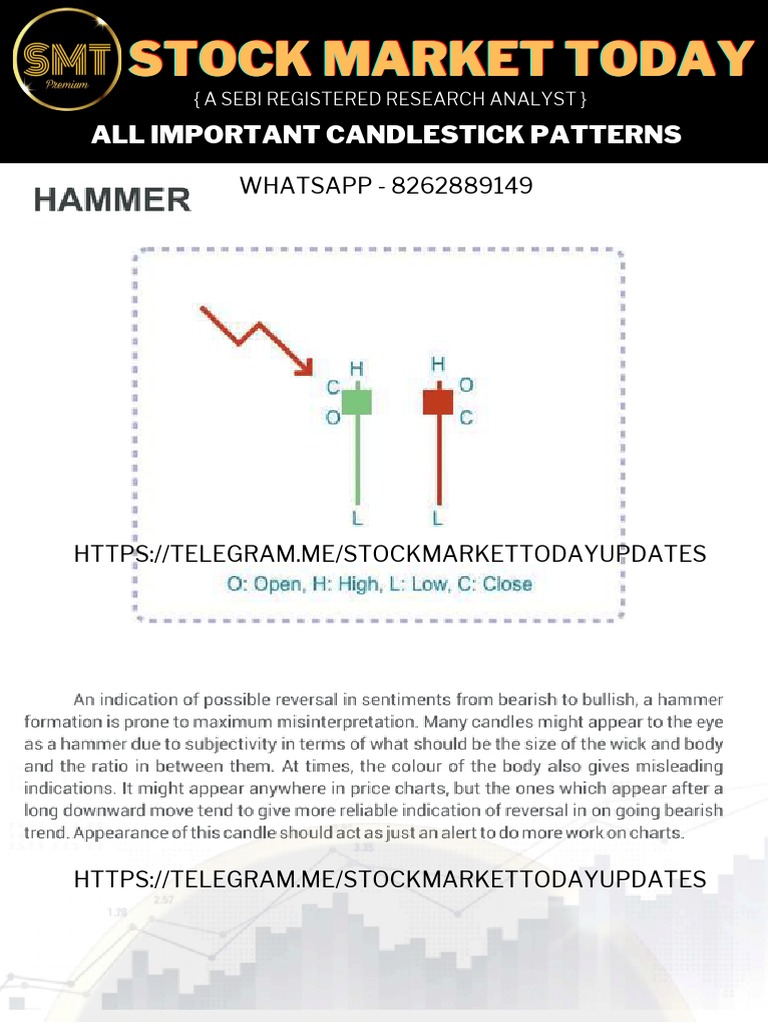 E-Book of All CANDLESTICK Pattern | PDF | Market (Economics) | Cyberspace