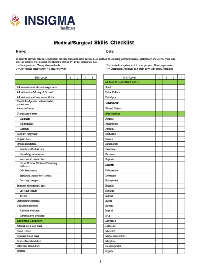 Med-Surg - Skills Checklist | PDF | Shock (Circulatory) | Intravenous ...
