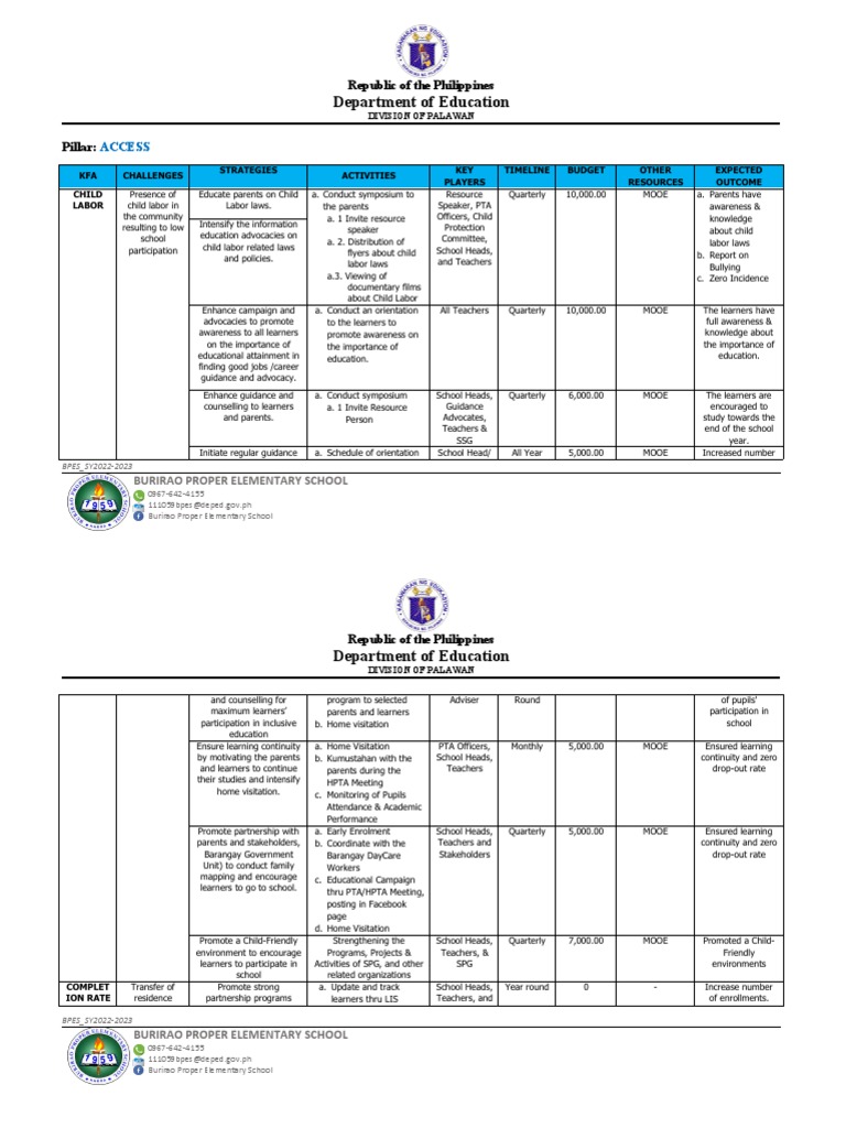 Learning Recovery Plan Pillar Access | PDF | Teachers | Inclusion ...