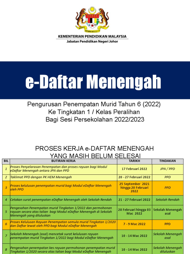 Edaftar Menengah 2022 (PENYELARASAN) | PDF
