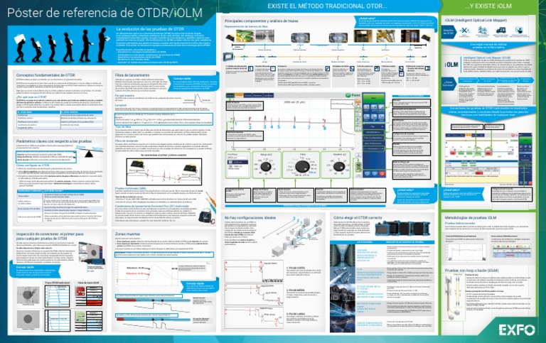 Póster de Referencia de OTDR - iOLM - Reference Poster - EXFO | PDF ...