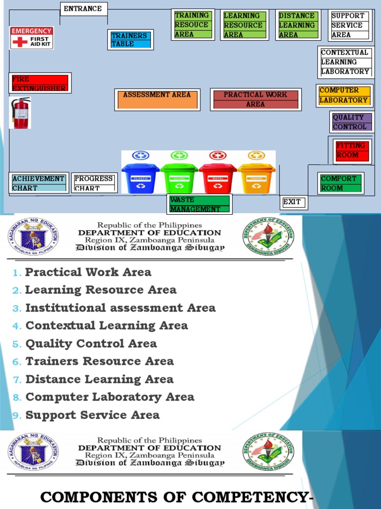 Components of Competency-Based Training Facilities | PDF