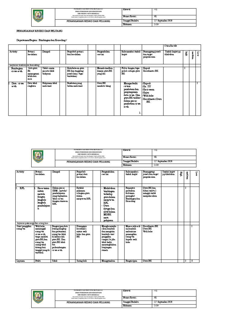 RESIKO DAN PENGENDALIAN ISO BK | PDF