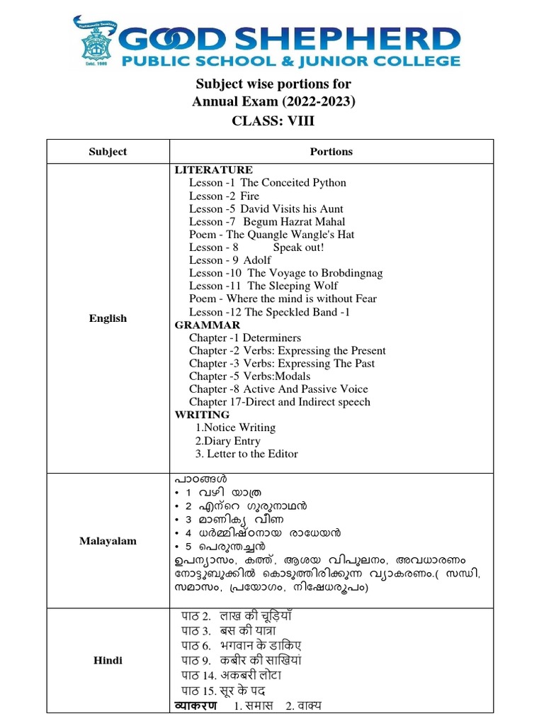 Class 8 Annual Exam Syllabus 2022-23 | PDF
