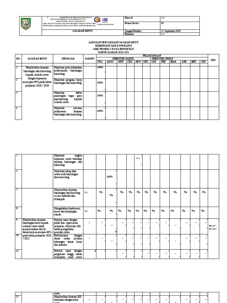 Iso Laporan Pencapaian Sasaran Mutu | PDF