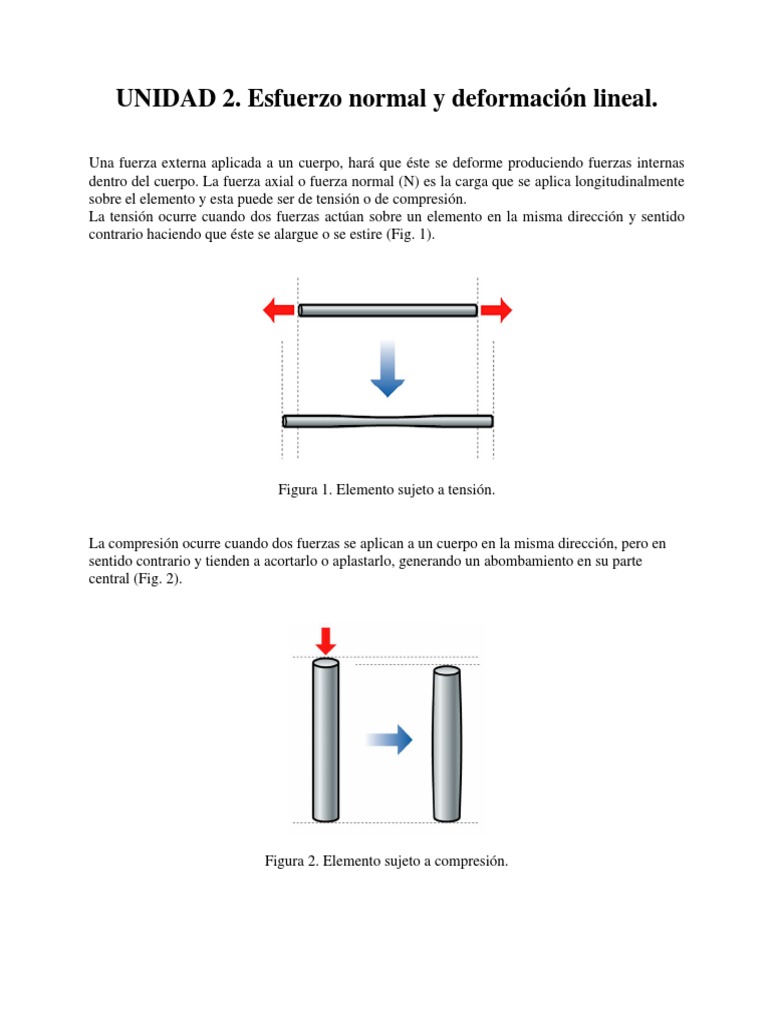 UNIDAD 2. Esfuerzo Normal y Deformación Lineal | PDF | Deformación ...
