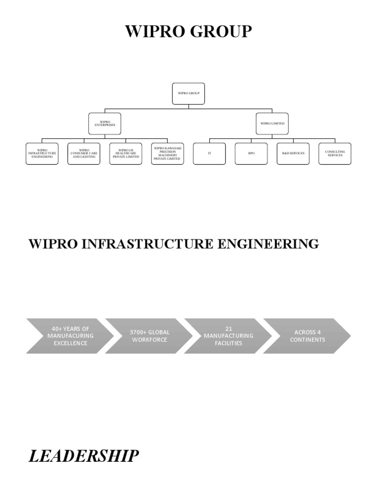 WIPRO | PDF | Aerospace | Engineering