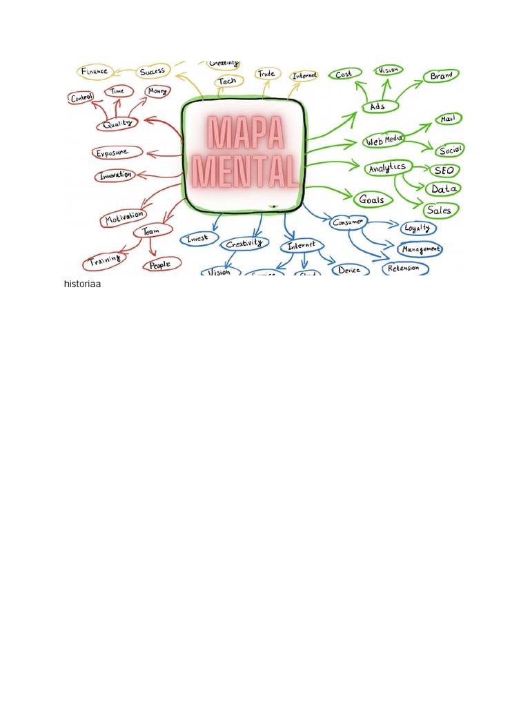 Mapa Mental de Matematica | PDF