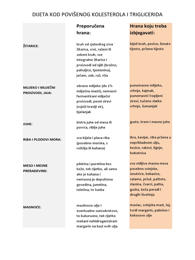 Dijeta Kod Povišenog Kolesterola I Triglicerida PDF | PDF
