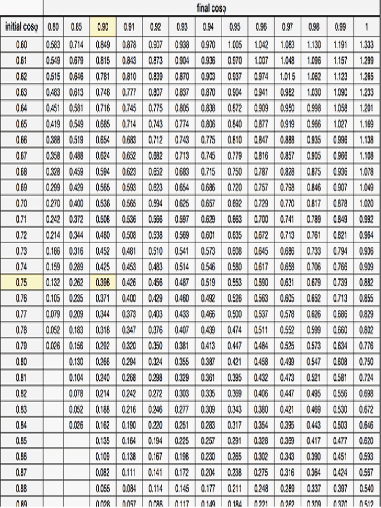 K Factor Table For Capacitor | PDF
